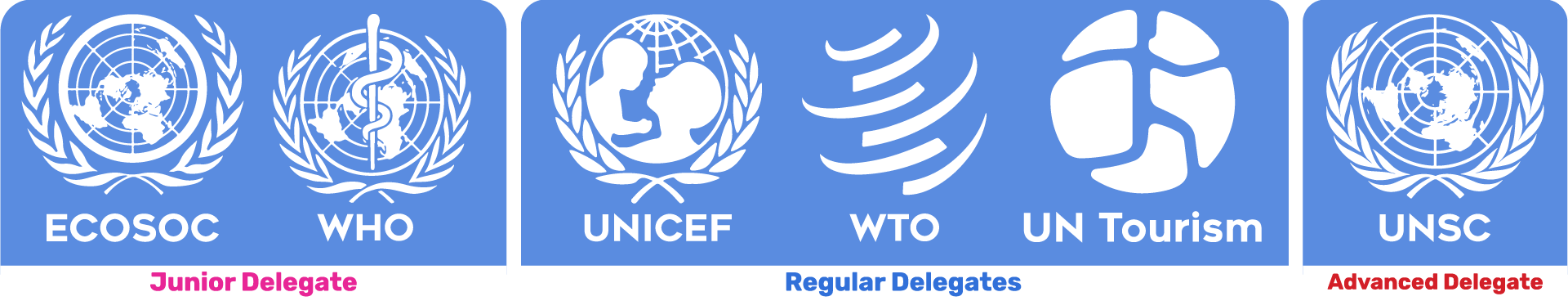 IGN International MUN